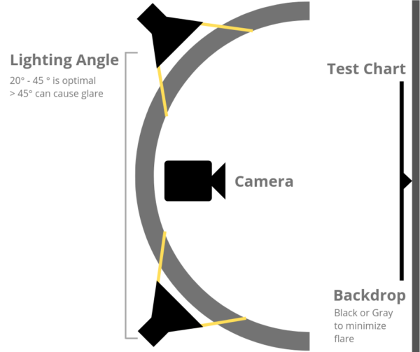 Test Lab Setup | Imatest