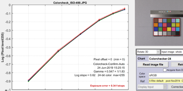 Color Correction Matrix (CCM) | Imatest
