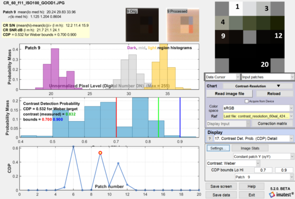 Contrast Detection Probability | Imatest