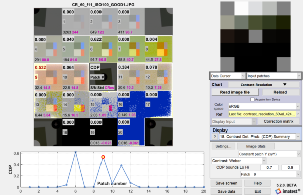 Contrast Detection Probability | Imatest
