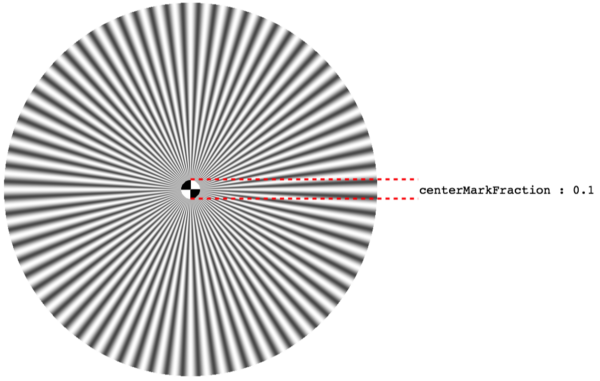 Arbitrary Chart Definitions | Imatest