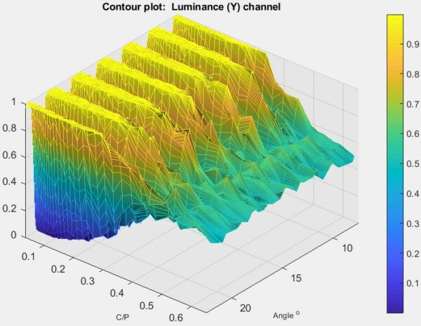 Star Chart | Imatest