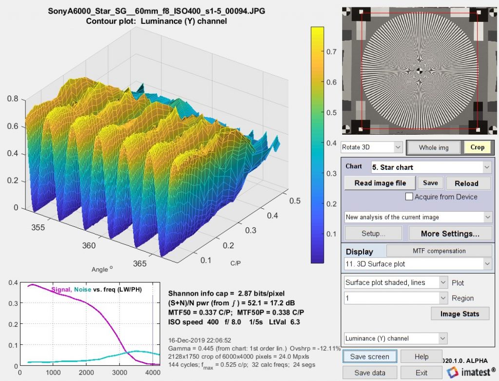 Shannon information capacity from Siemens stars | Imatest