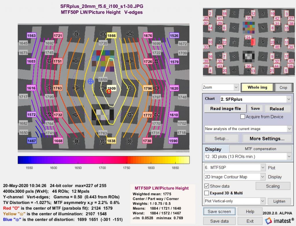 Rescharts Slanted-Edge Modules Part 3: Edge Results | Imatest