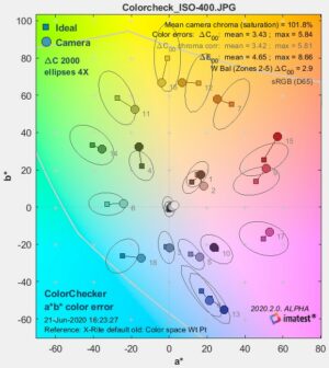 Using Colorcheck | Imatest