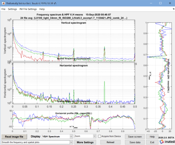 Flatfield statistics based on EMVA-1288 | Imatest