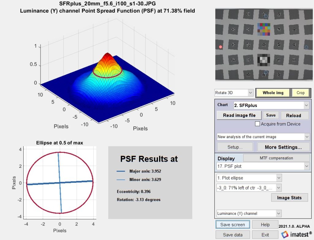 Rescharts Slanted-Edge Modules Part 3: Edge Results | Imatest