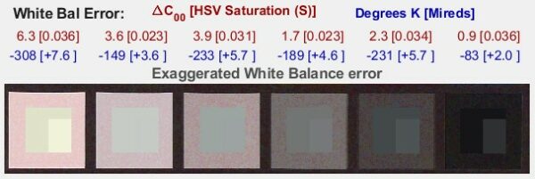 Color/Tone Appendix | Imatest