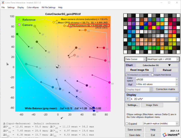 IEEE Camera Phone Image Quality (CPIQ) Support | Imatest