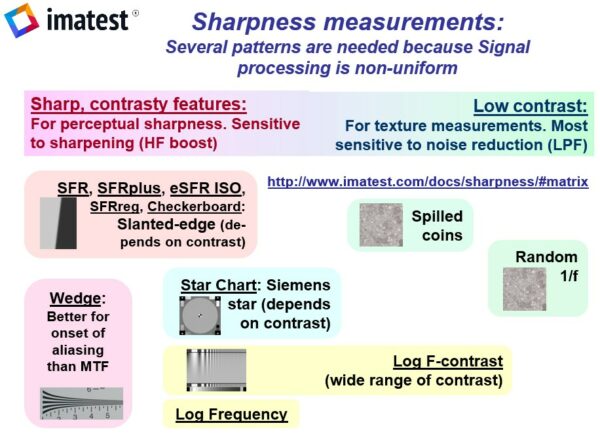 Sharpness | Imatest