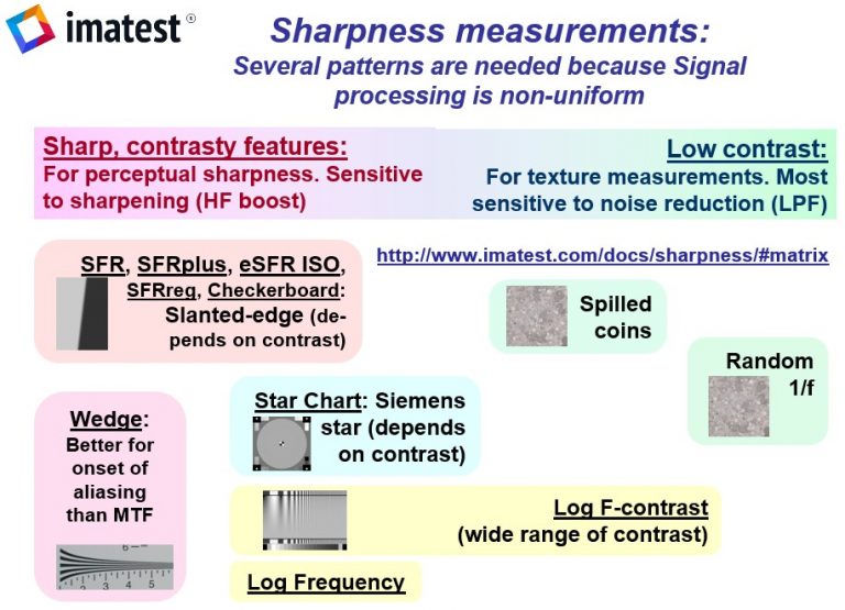 Sharpness | Imatest