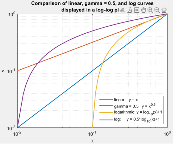 Gamma, Tonal Response Curve, and related concepts | Imatest