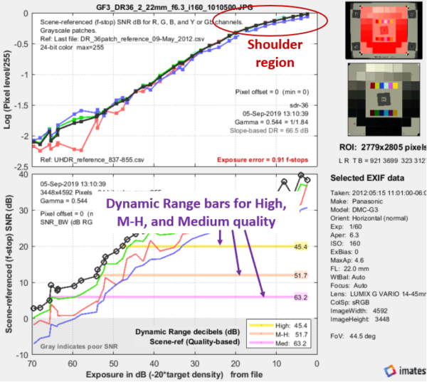 Dynamic Range | Imatest