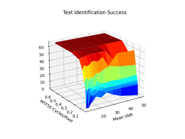 Correlating the Performance of Computer Vision Algorithms with ...