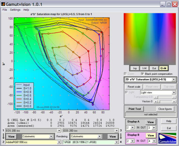 Camera and Scanner Profiles | Imatest