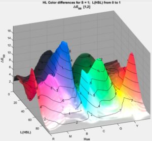 Using Gamutvision: Part 2: Displays | Imatest