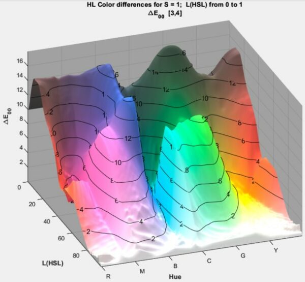 Using Gamutvision: Part 2: Displays | Imatest