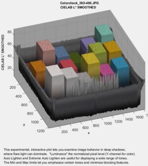 Color/Tone Interactive Analysis | Imatest