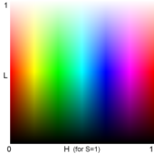 Gamutvision equations | Imatest