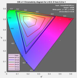Printer gamuts – total and practical | Imatest
