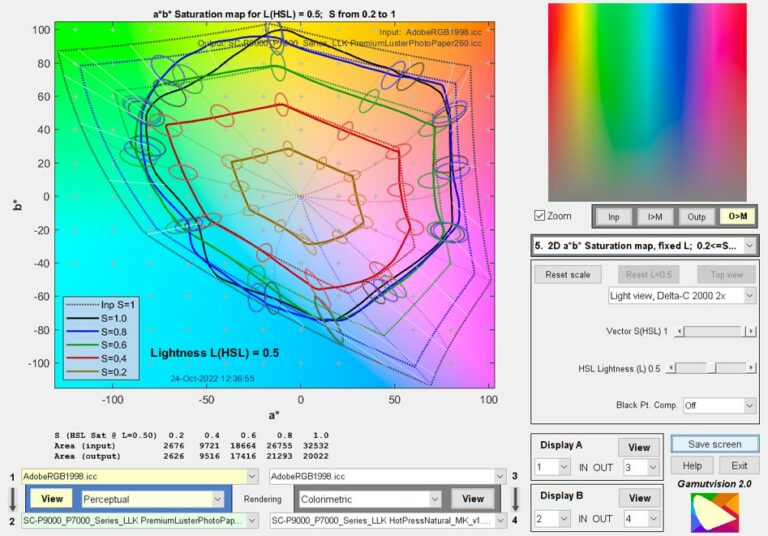 Gamutvision | Imatest