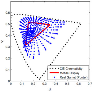 Printer gamuts – total and practical | Imatest