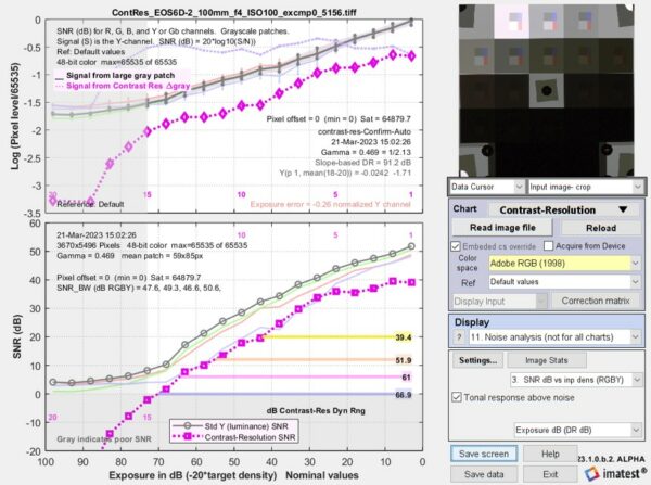 Dynamic Range | Imatest