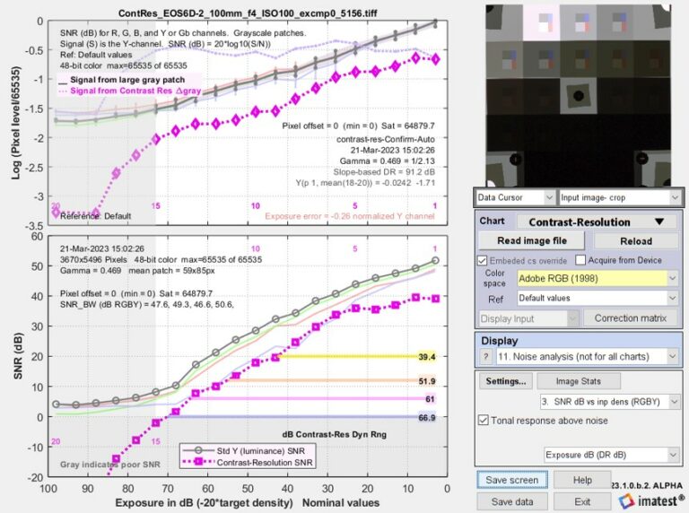 Dynamic Range Imatest