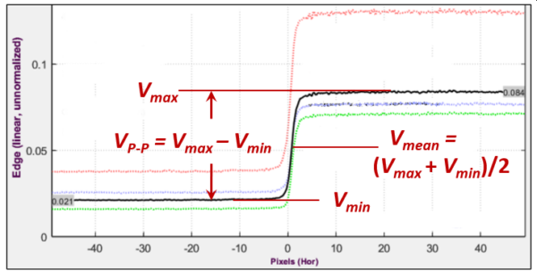 Image information metrics from Slanted edges: Instructions | Imatest