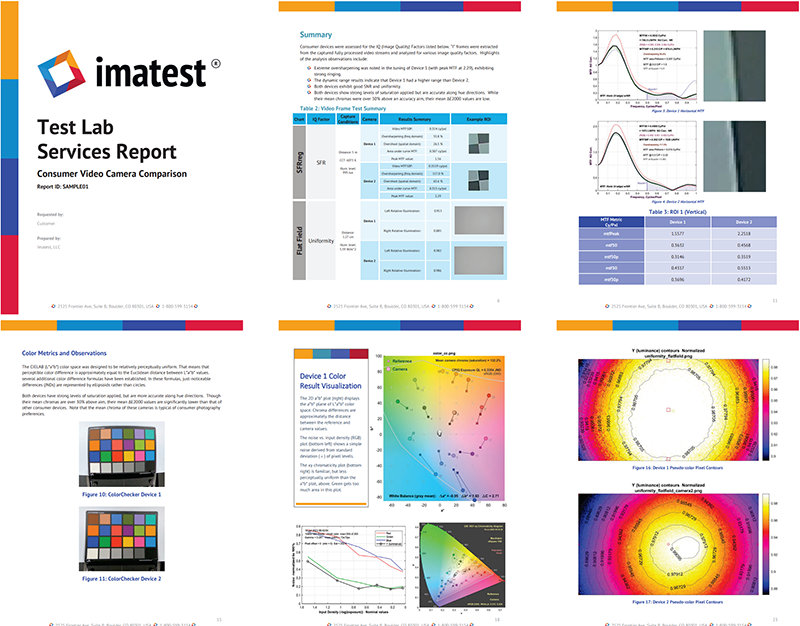 2023 Imatest Year in Review | Imatest