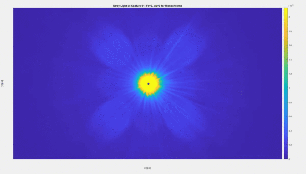 Imatest Stray Light LED Source | Imatest