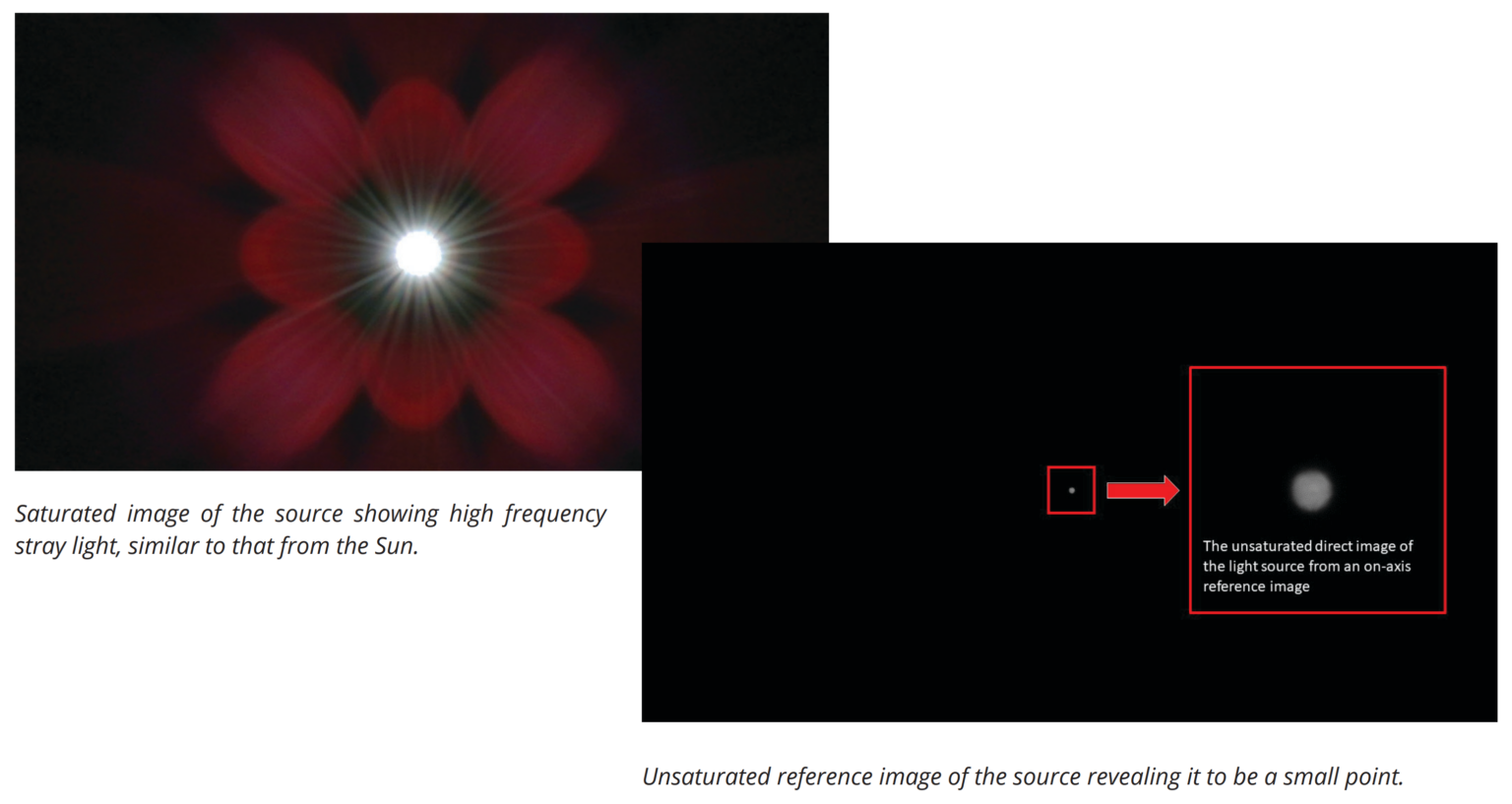 Imatest Stray Light LED Source | Imatest