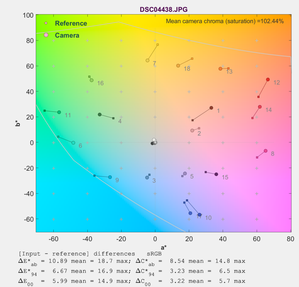 Using eSFR ISO Part 3: Results | Imatest