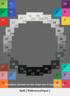 Using eSFR ISO Part 1 | Imatest