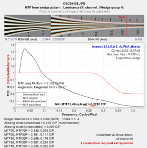 Using eSFR ISO Part 3: Results | Imatest