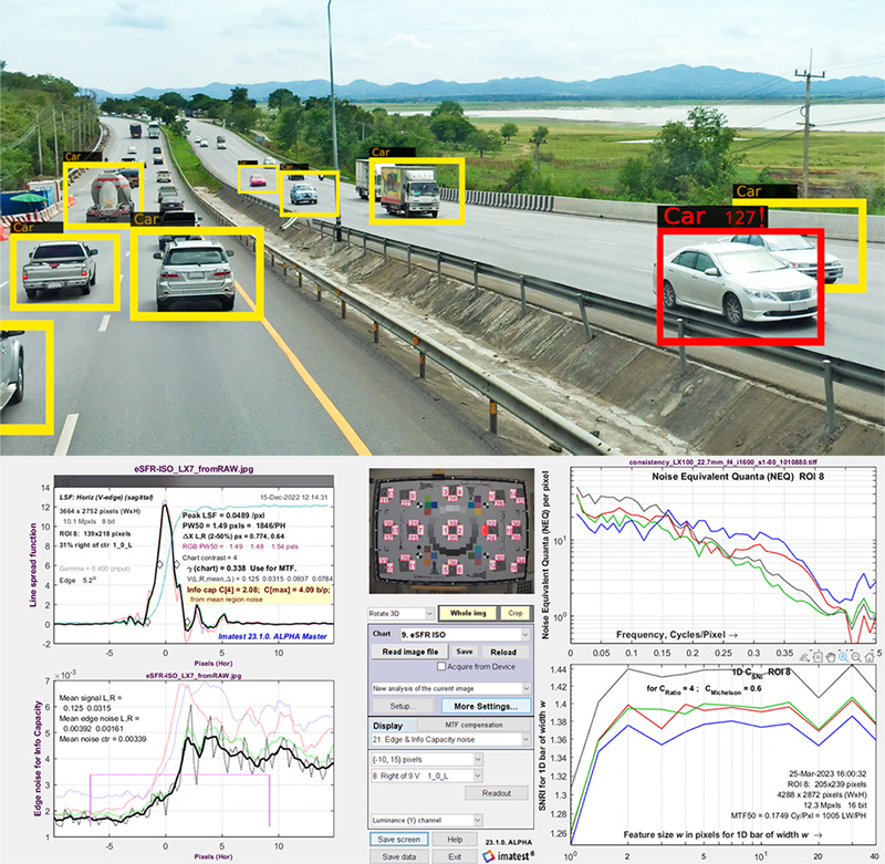 Electronic Imaging 2024 Recap | Imatest