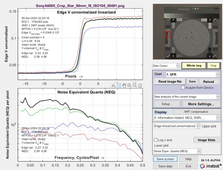 Interpolated Slanted Edge Sfr Mtf Calculation Imatest