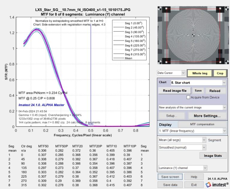 Interpolated slanted-edge SFR (MTF) calculation | Imatest