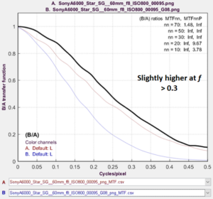 Interpolated slanted-edge SFR (MTF) calculation | Imatest