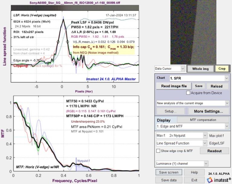 Interpolated slanted-edge SFR (MTF) calculation | Imatest