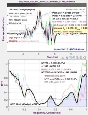 Interpolated slanted-edge SFR (MTF) calculation | Imatest