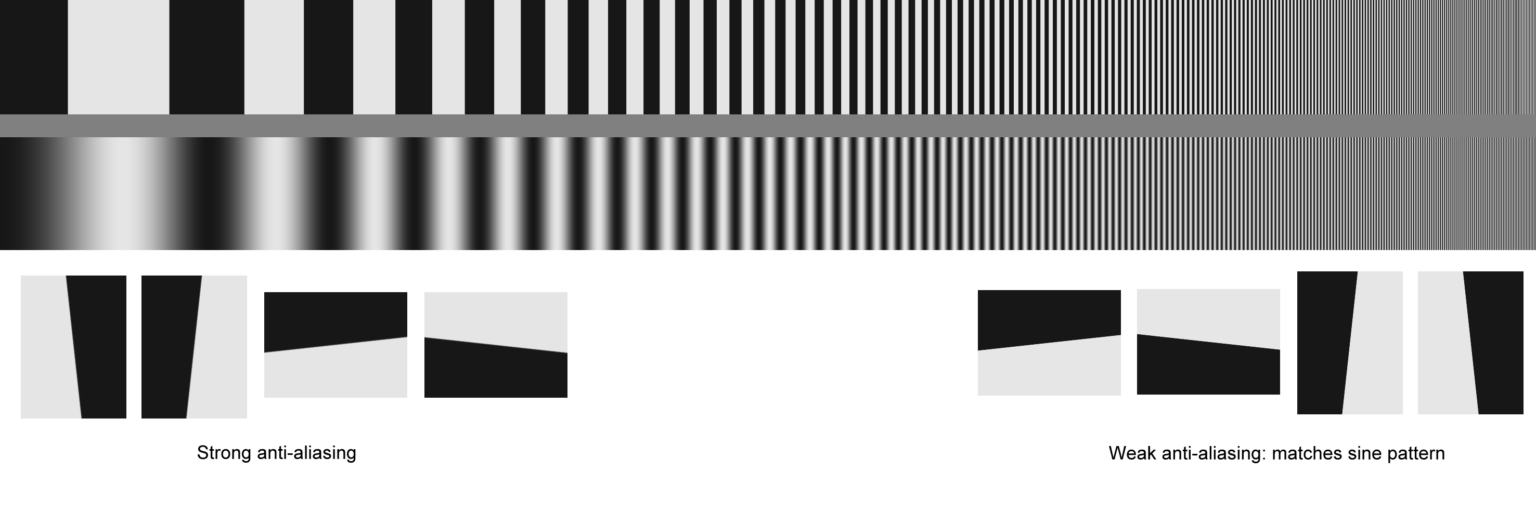 Validating the Imatest slanted-edge calculation | Imatest