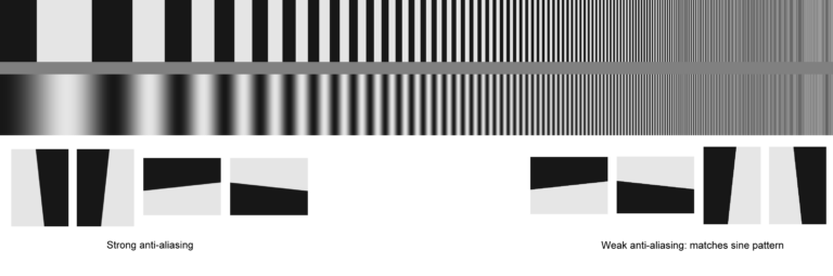 Validating the Imatest slanted-edge calculation | Imatest