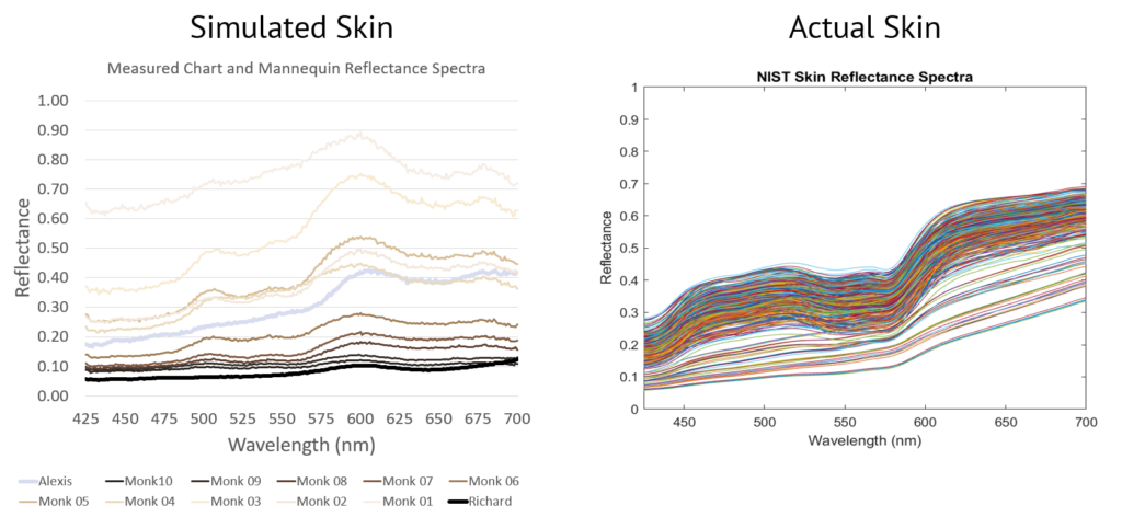 Equity in Camera Technologies: How Consumer Cameras Perform Across Skin ...