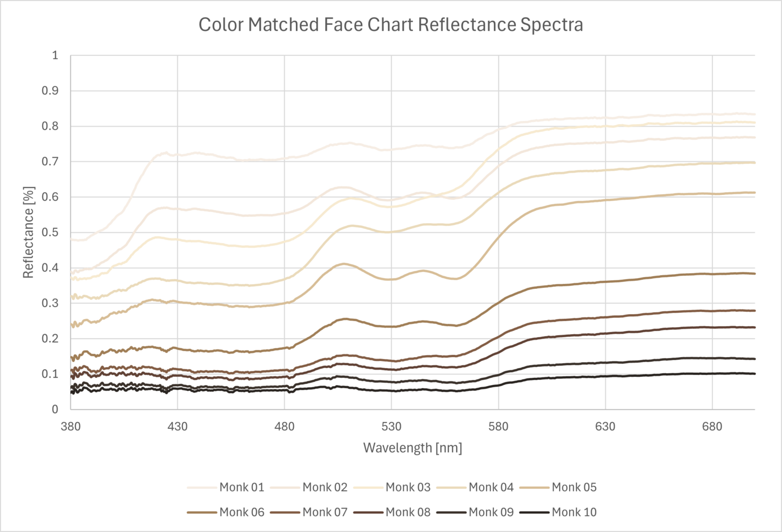 Diverse Skin Tone Face Targets (Set of 10) | Imatest