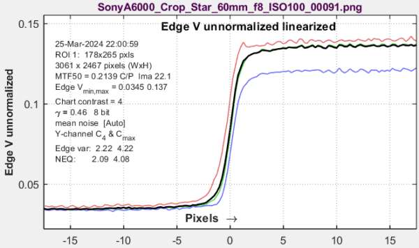 Image information metrics from Slanted edges: Instructions | Imatest