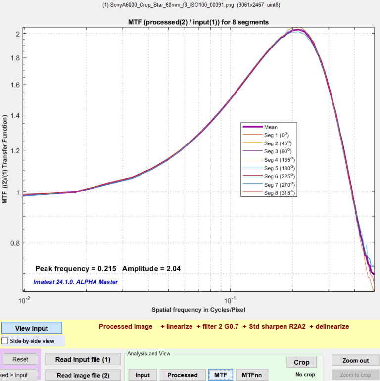 Image Processing for Image Information Metrics | Imatest