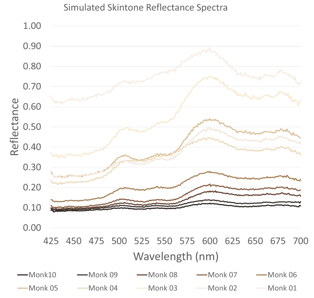 Diverse Skin Tone Face Targets (Set of 10) | Imatest