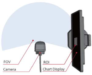 Leader SFR-Fit MTF Measurement Software | Imatest