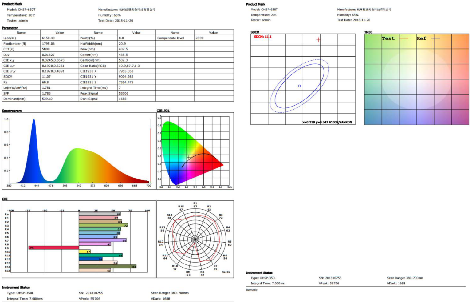 Imatest Spectral Illuminance Color Sensor | Imatest